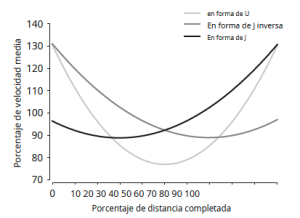Pacing. Estrategias de ritmo de competición - Doctor Deporte